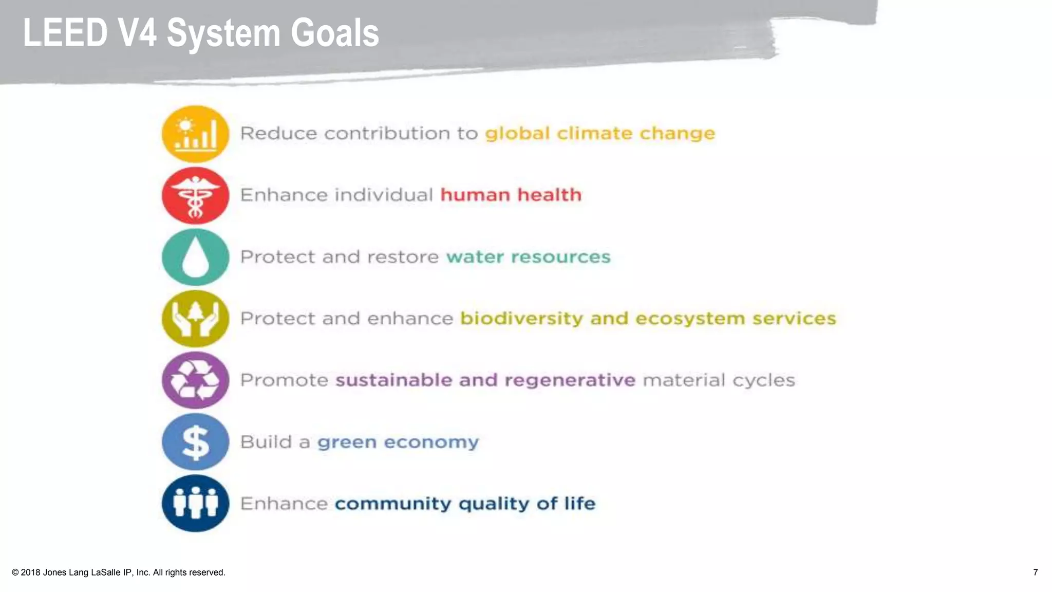 LEED Presentation_V4.pptx