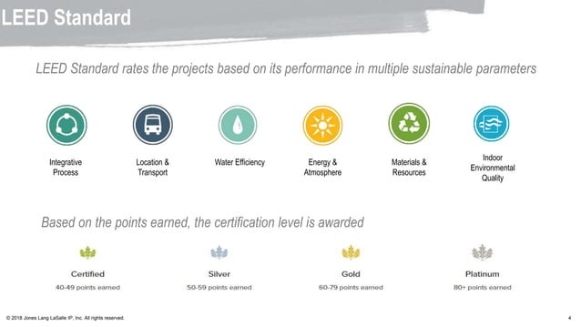 LEED Presentation_V4.pptx