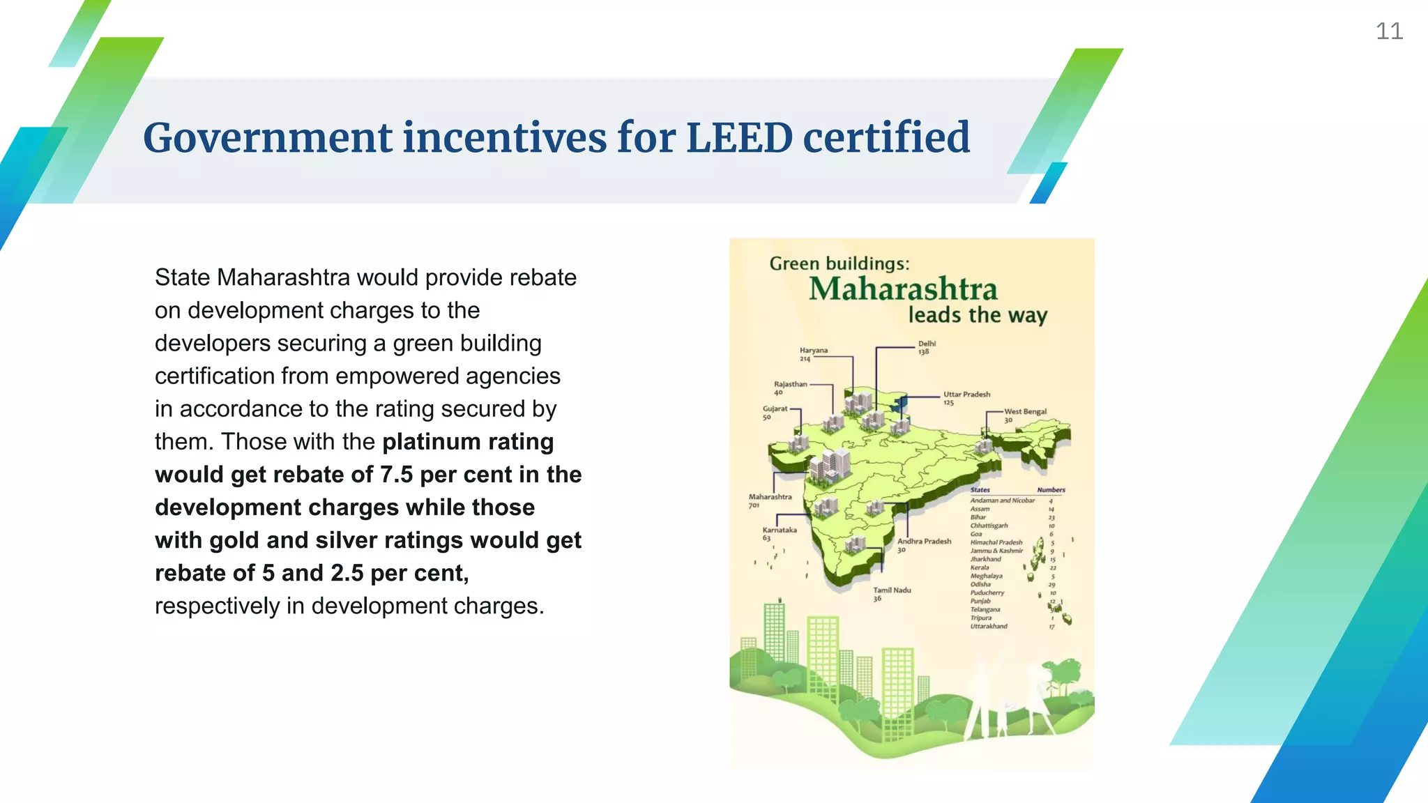 Green Building Rating LEED | PDF