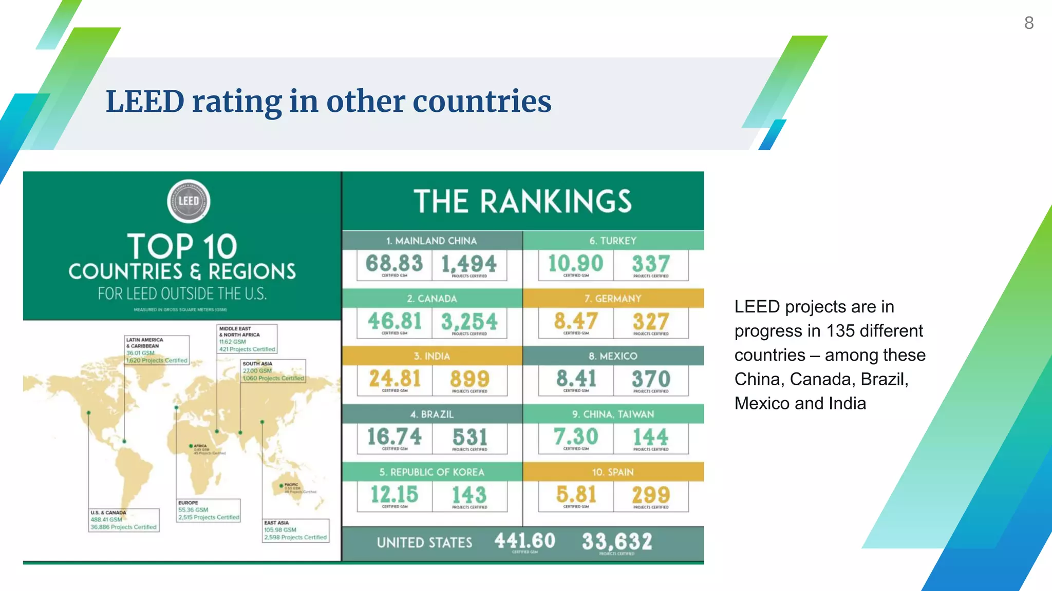 Green Building Rating LEED | PDF