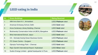 Green Building Rating LEED | PDF