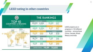 Green Building Rating LEED | PDF