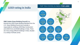 Green Building Rating LEED | PDF