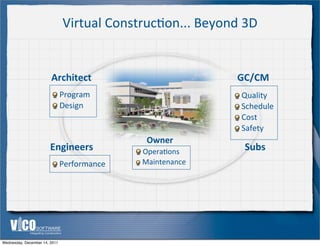 Vico Software: 4D and 5D perspectives on BIM | PDF | 3-D Graphics ...