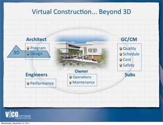 Vico Software: 4D and 5D perspectives on BIM | PDF | 3-D Graphics ...