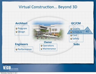 Vico Software: 4D and 5D perspectives on BIM | PPT