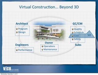 Vico Software: 4D and 5D perspectives on BIM | PDF
