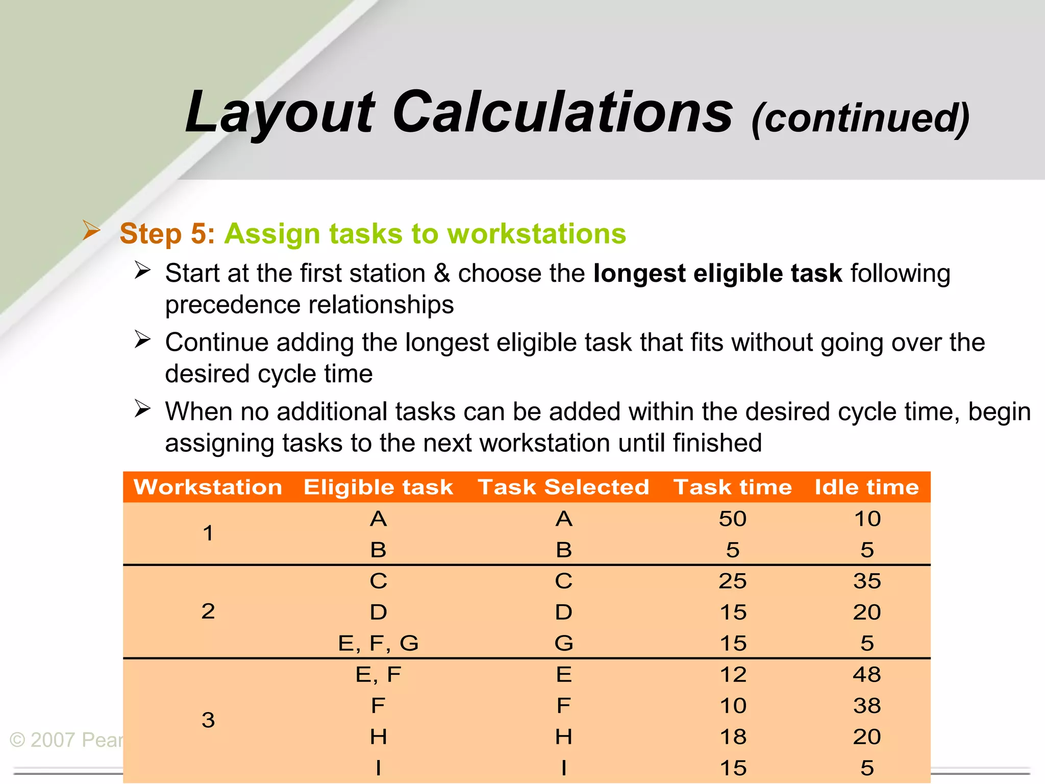 Process layout | PPT