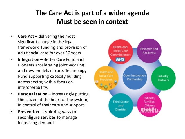 Integration and the Care Act | Terry Dafter | July 2014
