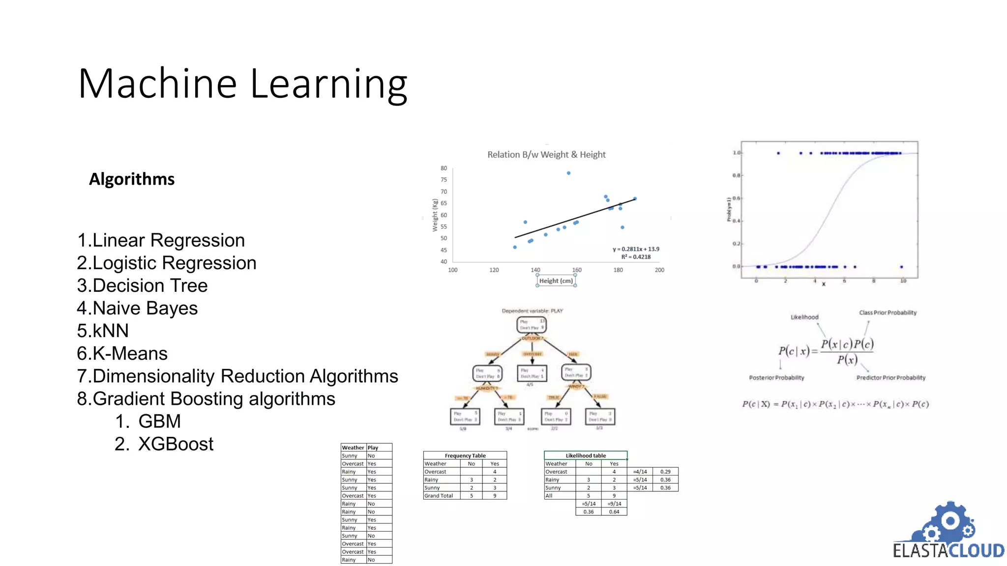 Machine Learning with ML.NET and Azure - Andy Cross | PPT