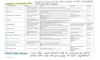 LEED Guide for beginners study guide for all | PPT