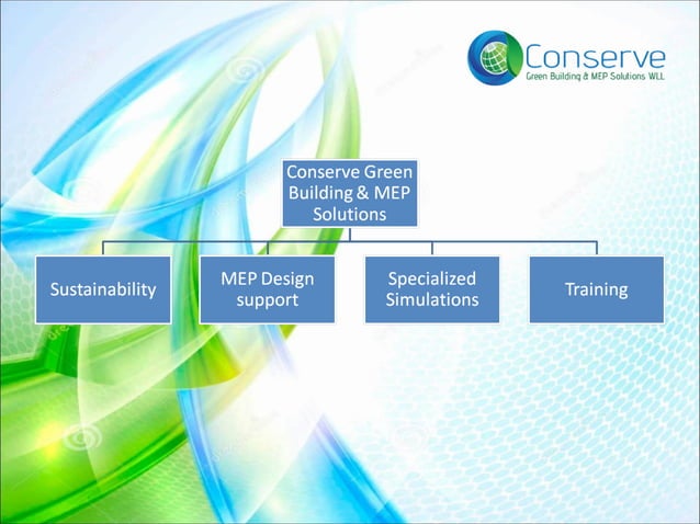 Leed Training in Qatar | PPT