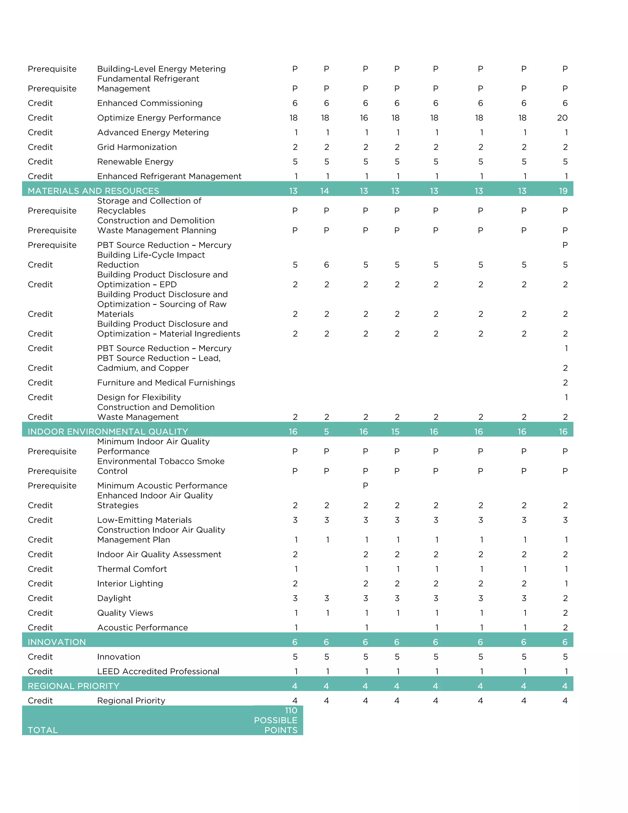 Leed v4.1 bd_c_guide_04092019__1_ | PDF