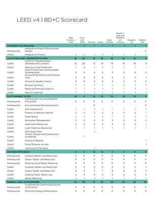 Leed v4.1 bd_c_guide_1.2020