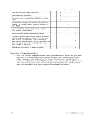 Leed v4.1 bd_c_guide_1.2020