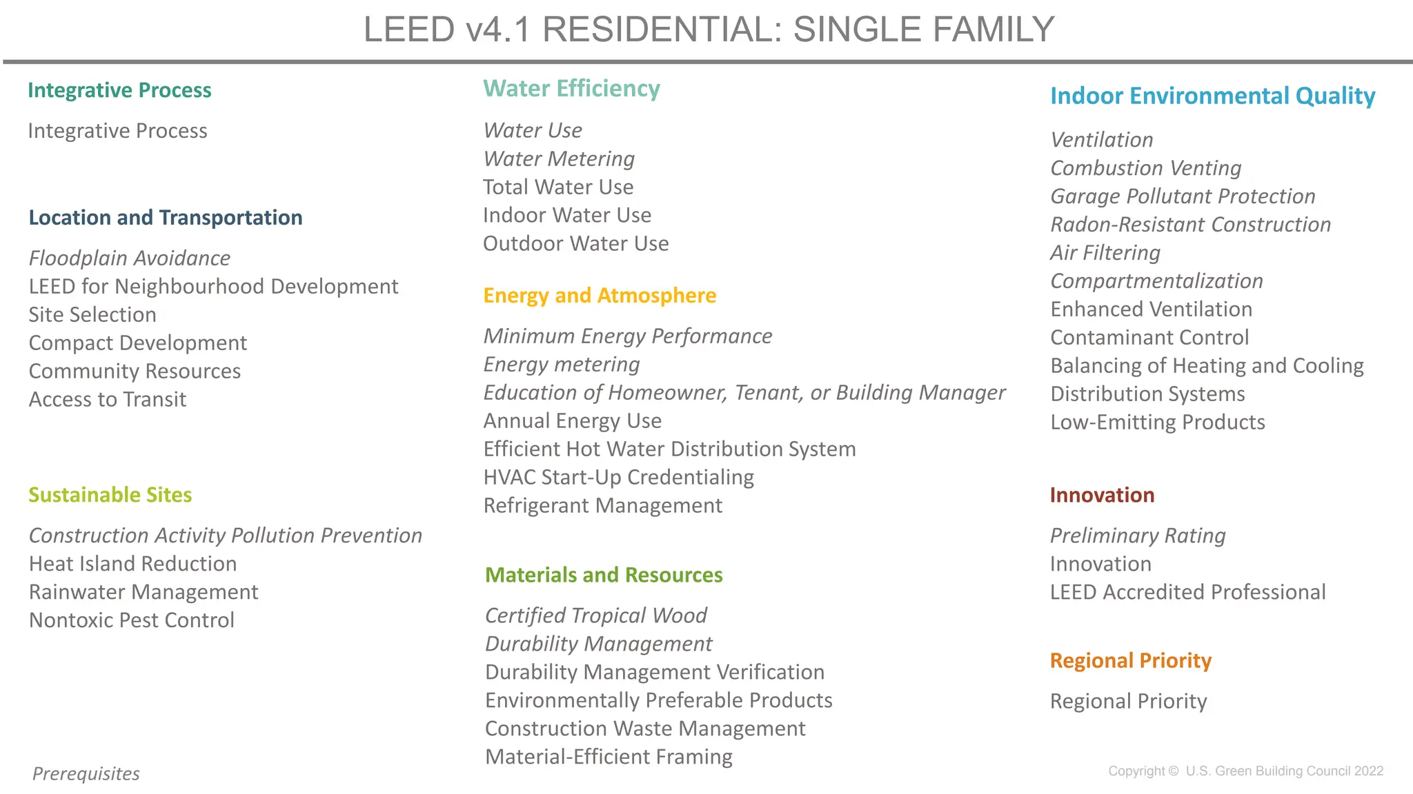 LEED v4.1 Single Family_Overview_March 2022.pptx