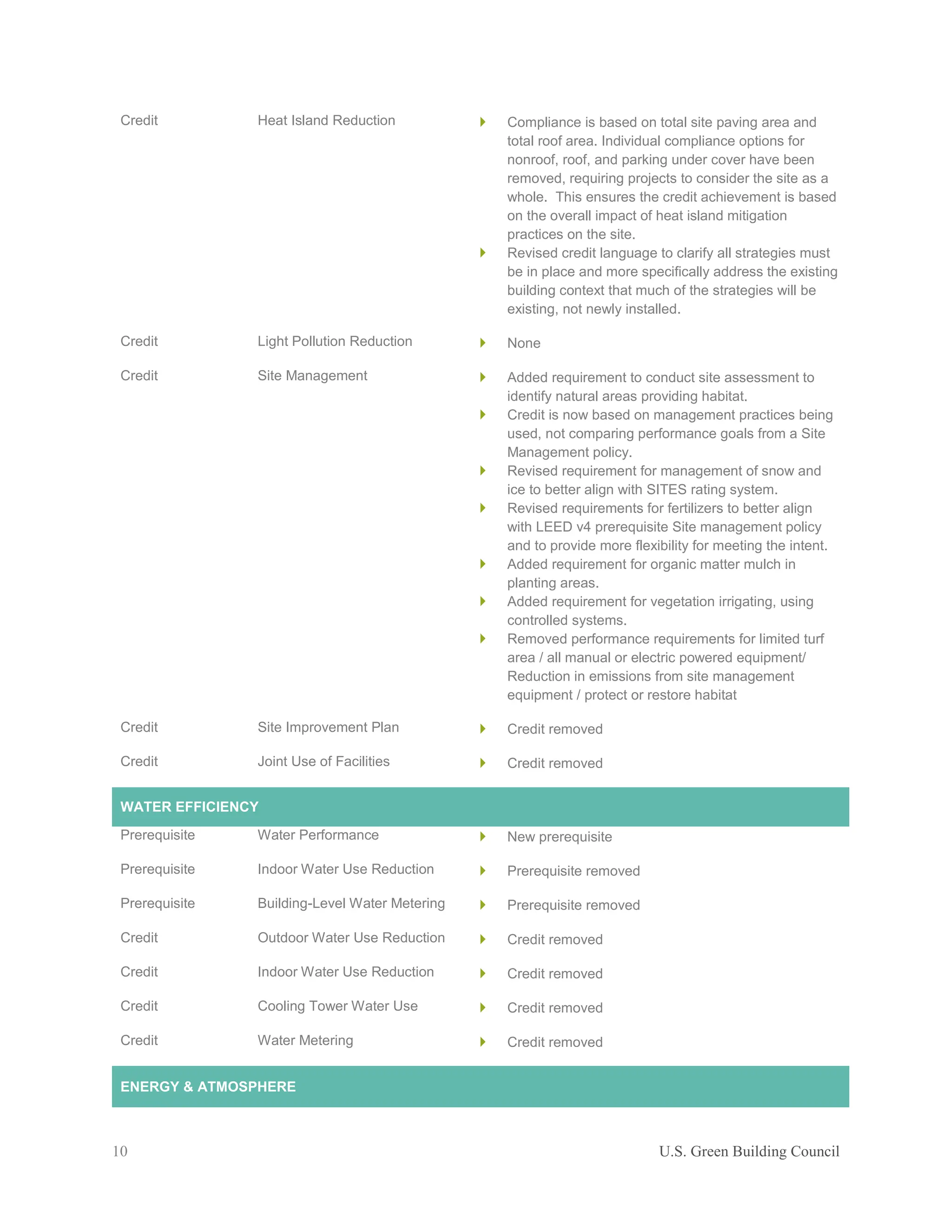 LEED v4.1 O+M Guide.pdf full guides for scores | PDF