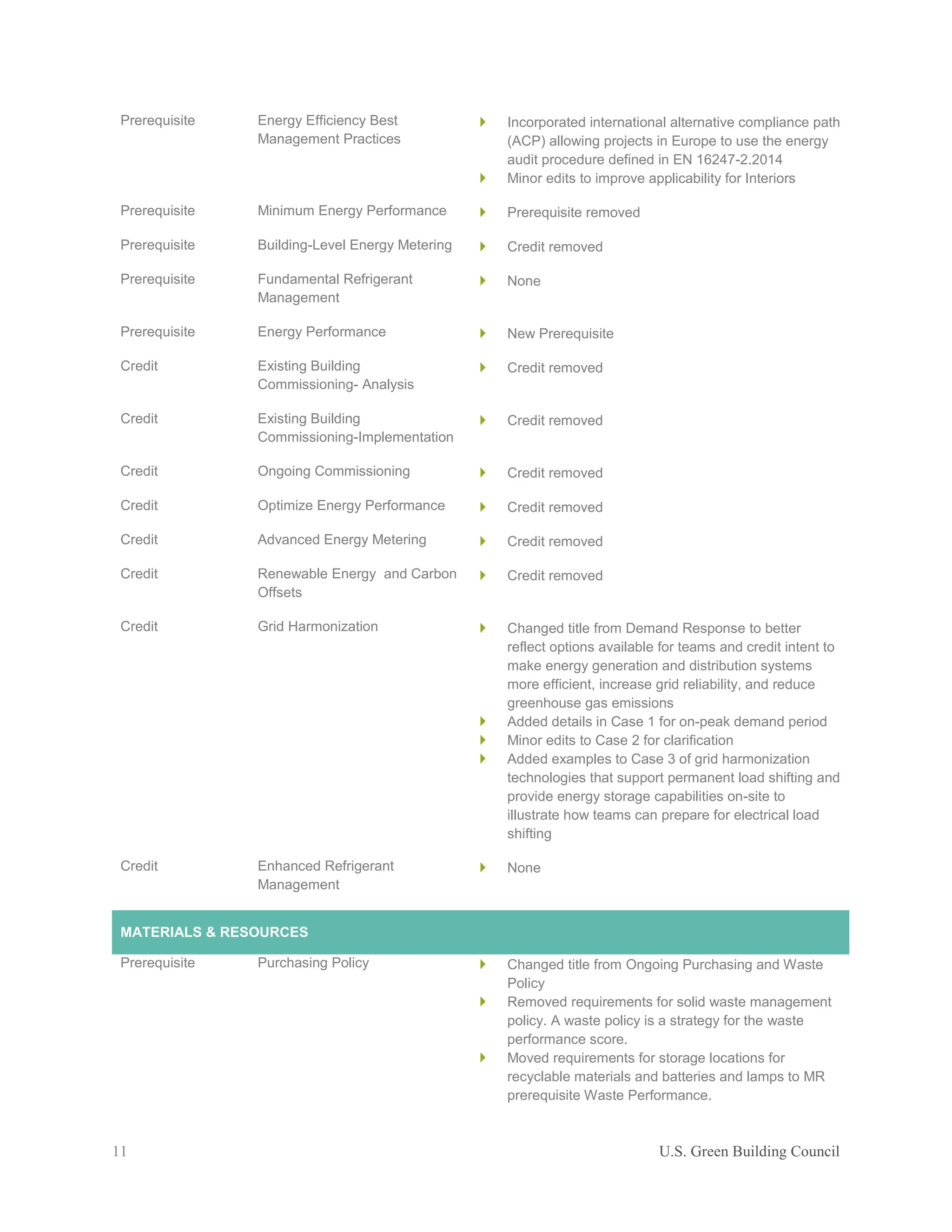 LEED v4.1 O+M Guide.pdf full guides for scores | PDF
