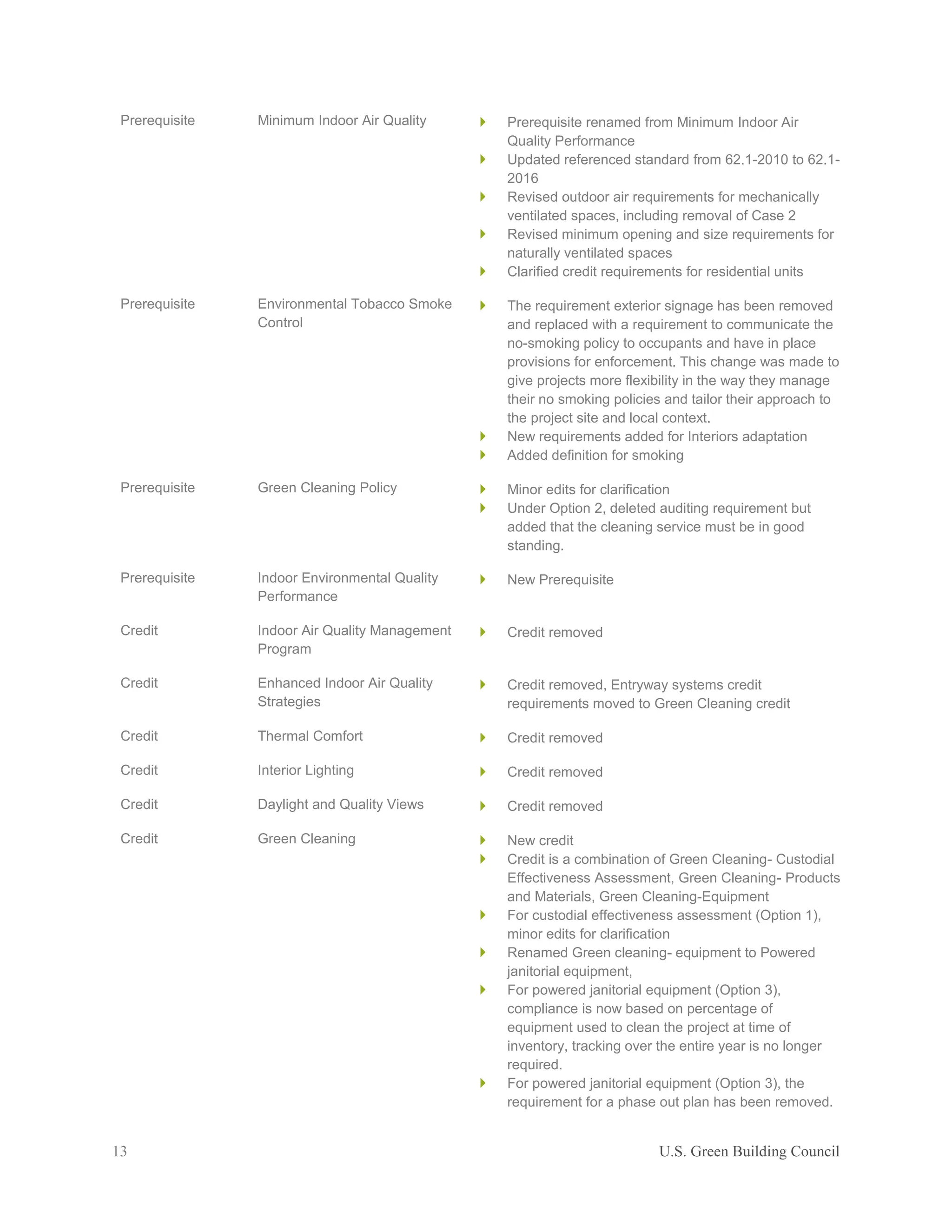 LEED v4.1 O+M Guide.pdf full guides for scores | PDF