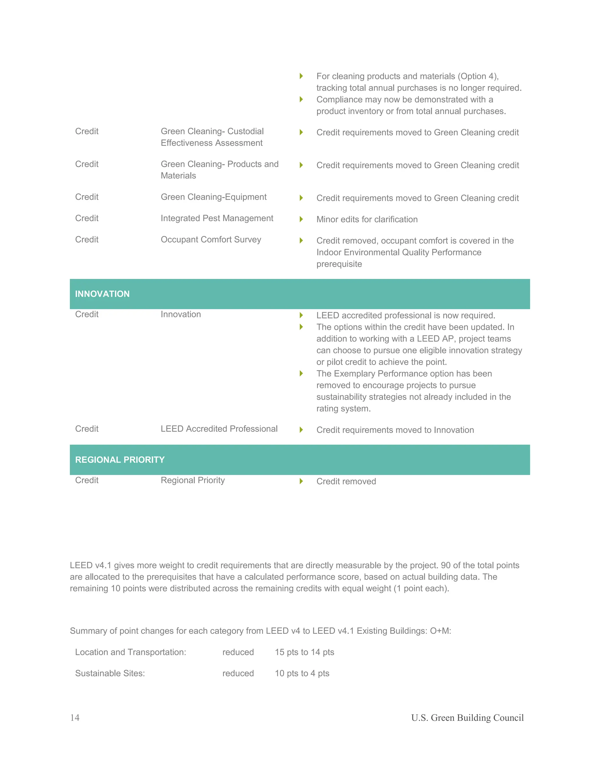 LEED v4.1 O+M Guide.pdf full guides for scores | PDF