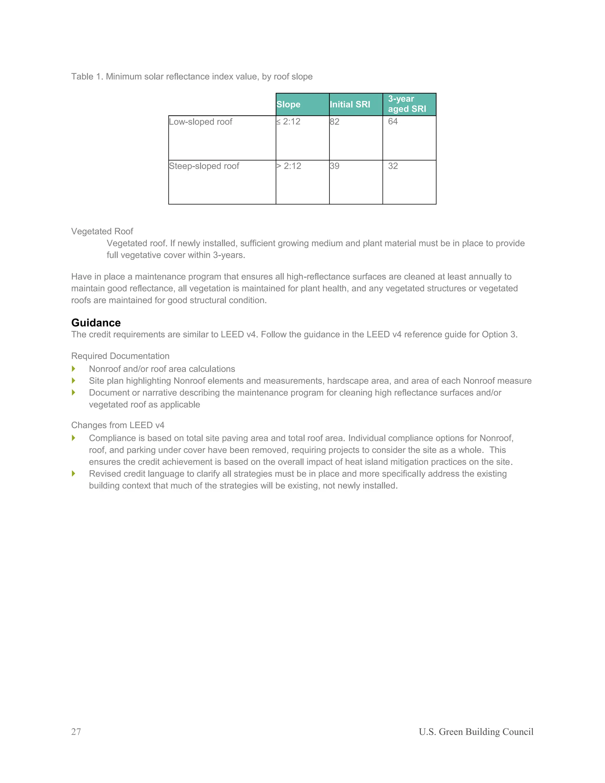 LEED v4.1 O+M Guide.pdf full guides for scores | PDF
