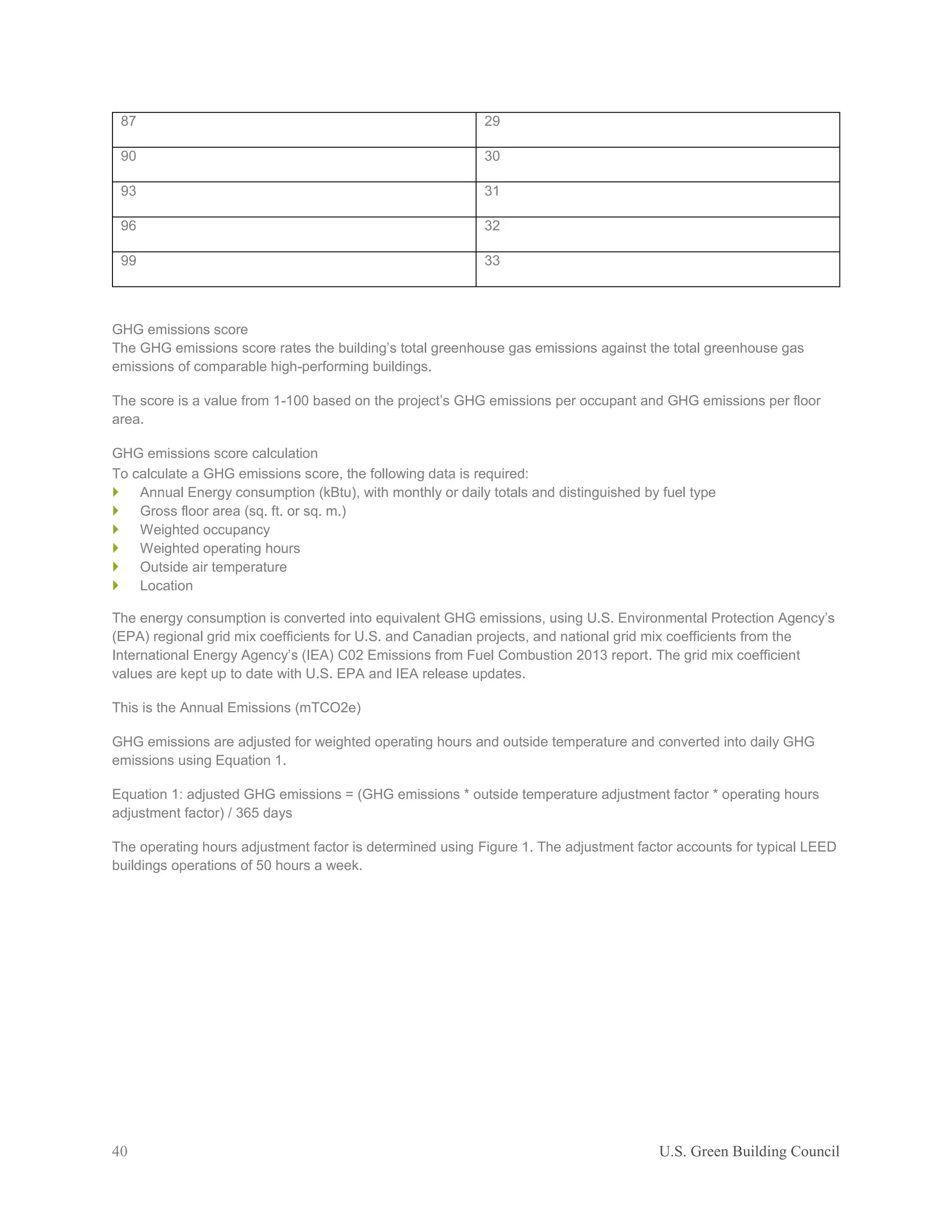 LEED v4.1 O+M Guide.pdf full guides for scores | PDF