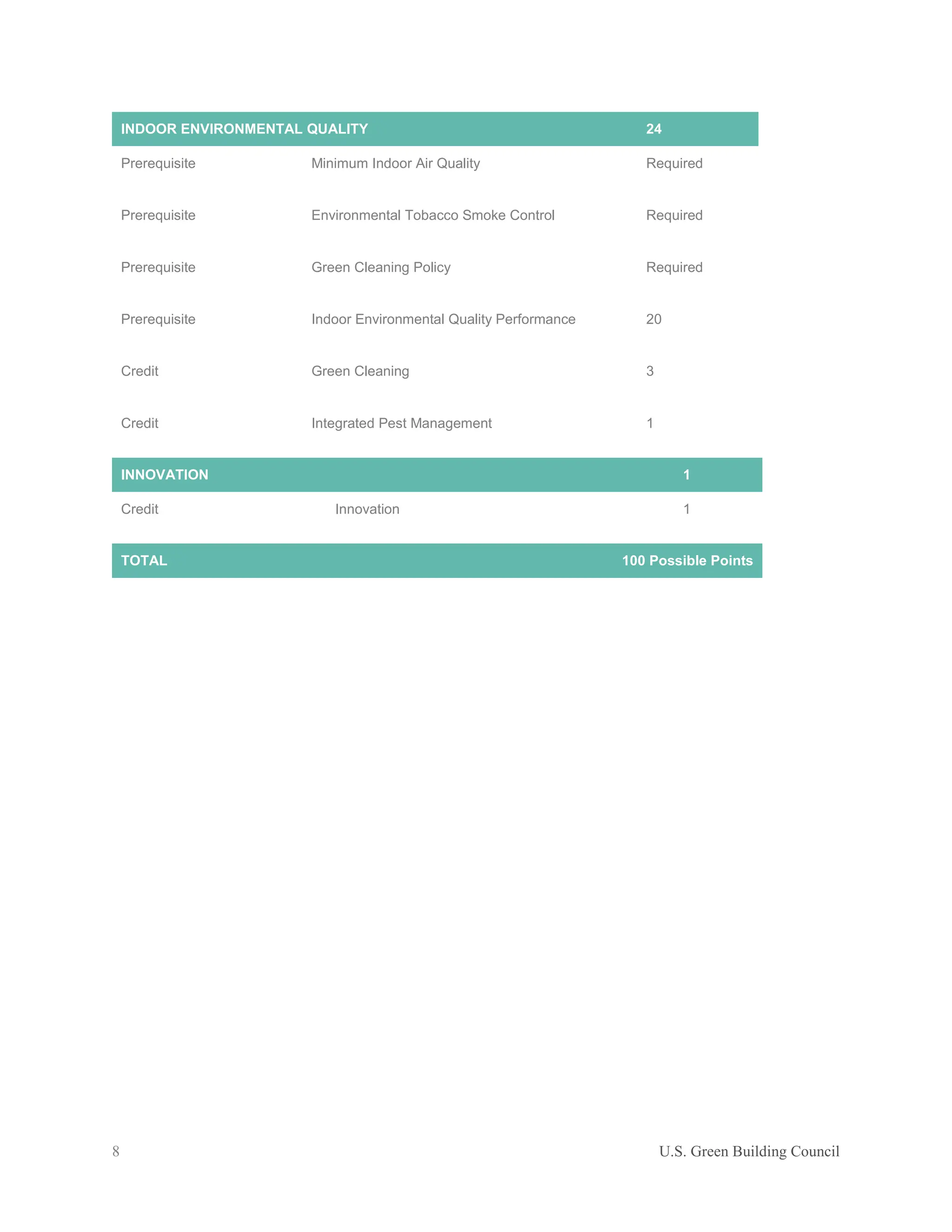 LEED v4.1 O+M Guide.pdf full guides for scores | PDF