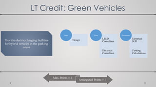 LEED v4 New Construction Kickoff Presentation | PPT