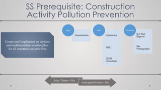 LEED v4 New Construction Kickoff Presentation | PPT