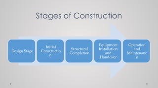 LEED v4 New Construction Kickoff Presentation | PPTX