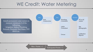 LEED v4 New Construction Kickoff Presentation | PPT