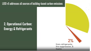 LEED V5 FOR DESIGN AND CONSTRUCTION.pptx | Civil Engineering Industry | Industries