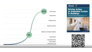 LEED V5 FOR DESIGN AND CONSTRUCTION.pptx