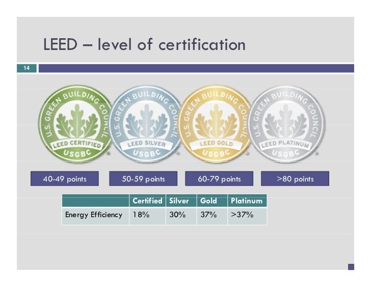 Innovation Indesign Leed Certification Point Levels