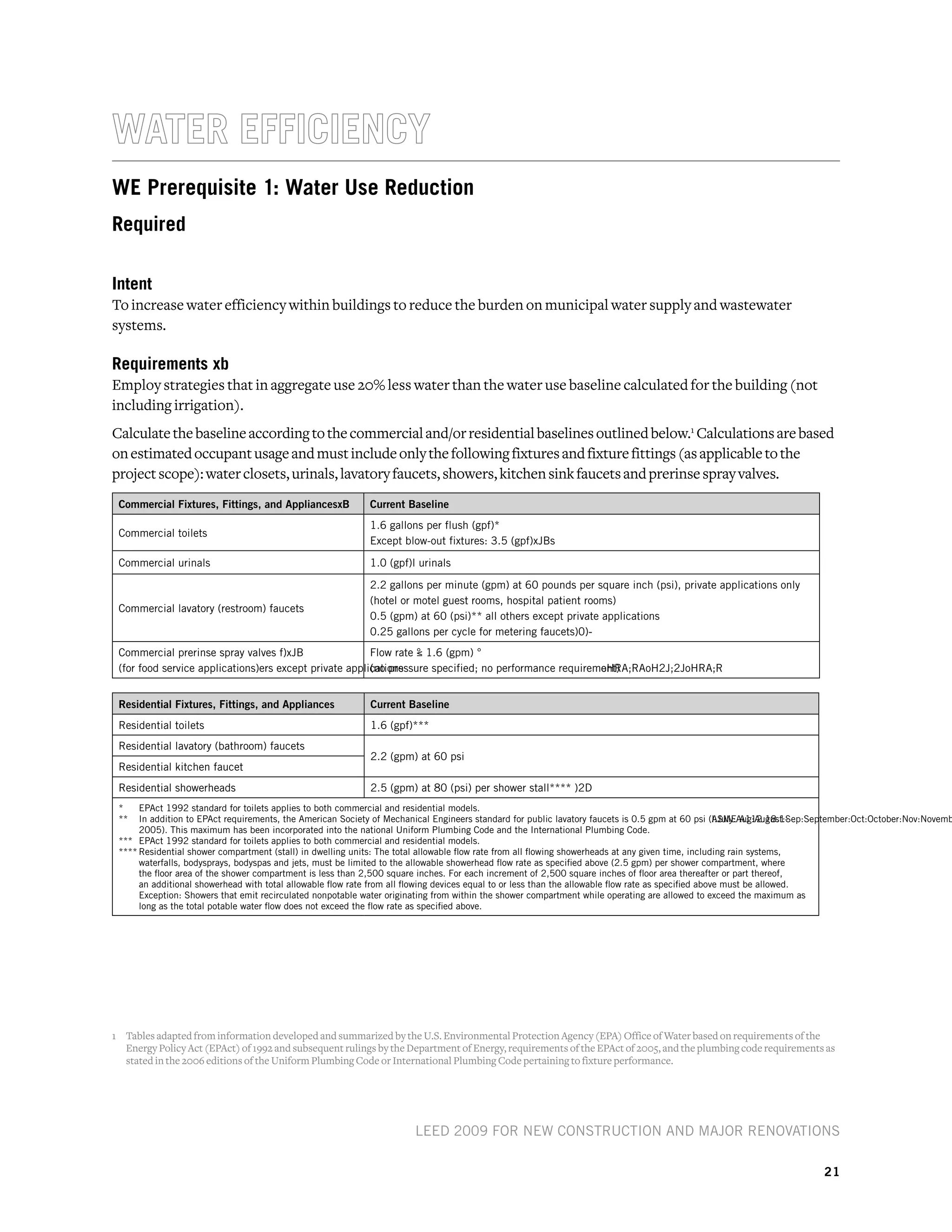 Leed Water Efficiency Credits V3 | PDF