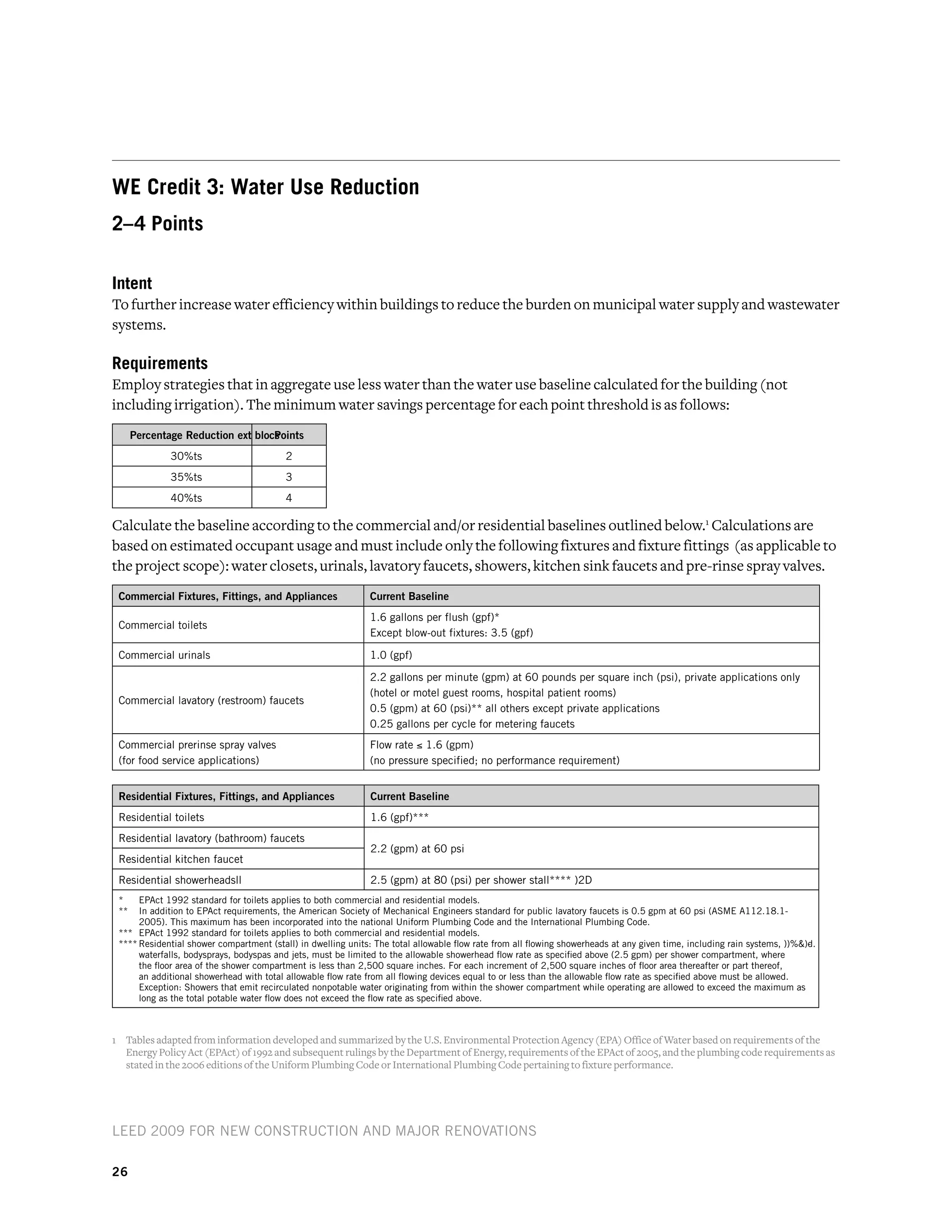 Leed Water Efficiency Credits V3 | PDF