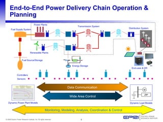 Future Planning in Power Grid | PPT