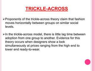Trickle Across Theory Fashion Examples