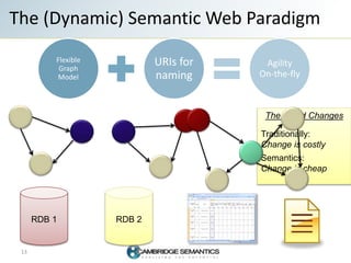Lee Feigenbaum Presentation | PPT
