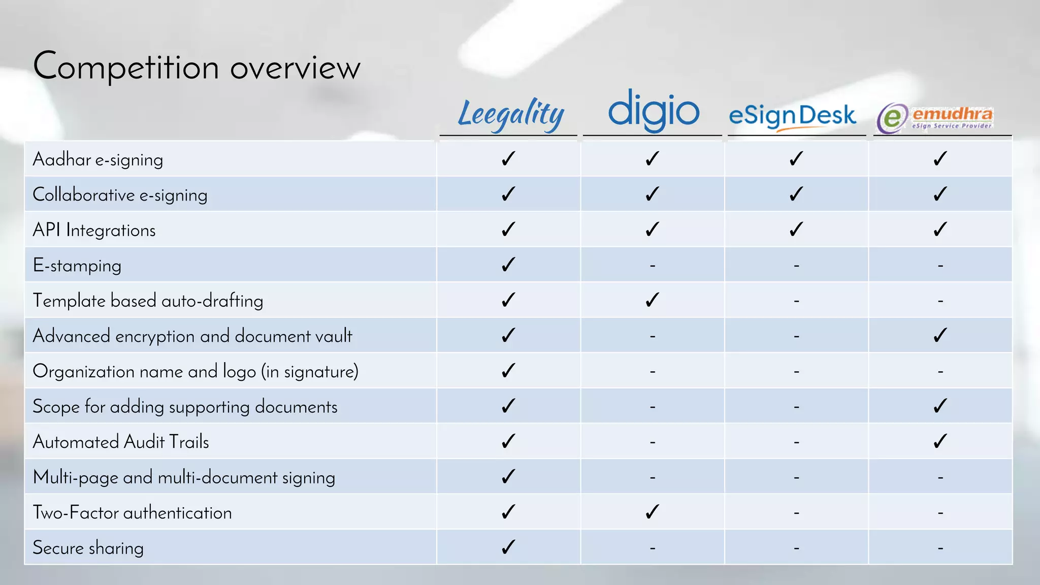 Aadhaar eSign Gateway- Leegality Digital Documentation Platform | PPT