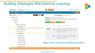 Are Ontologies Relevant In A Machine Learning World? | PPT