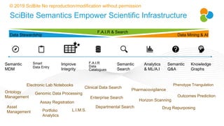 Are Ontologies Relevant In A Machine Learning World? | PPT