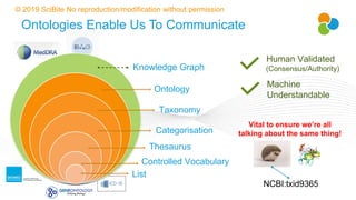 Are Ontologies Relevant In A Machine Learning World? | PPT