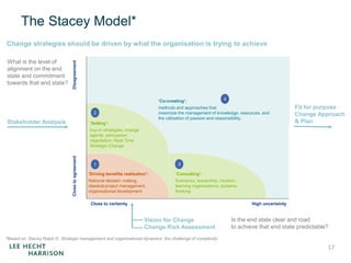 Leading Through Organizational Change | PPTX