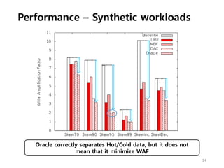 An Empirical Study of Hot/Cold Data Separation Policies in Solid State ...