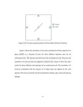 Lee - Effect of water injection above fracturing condition | PDF