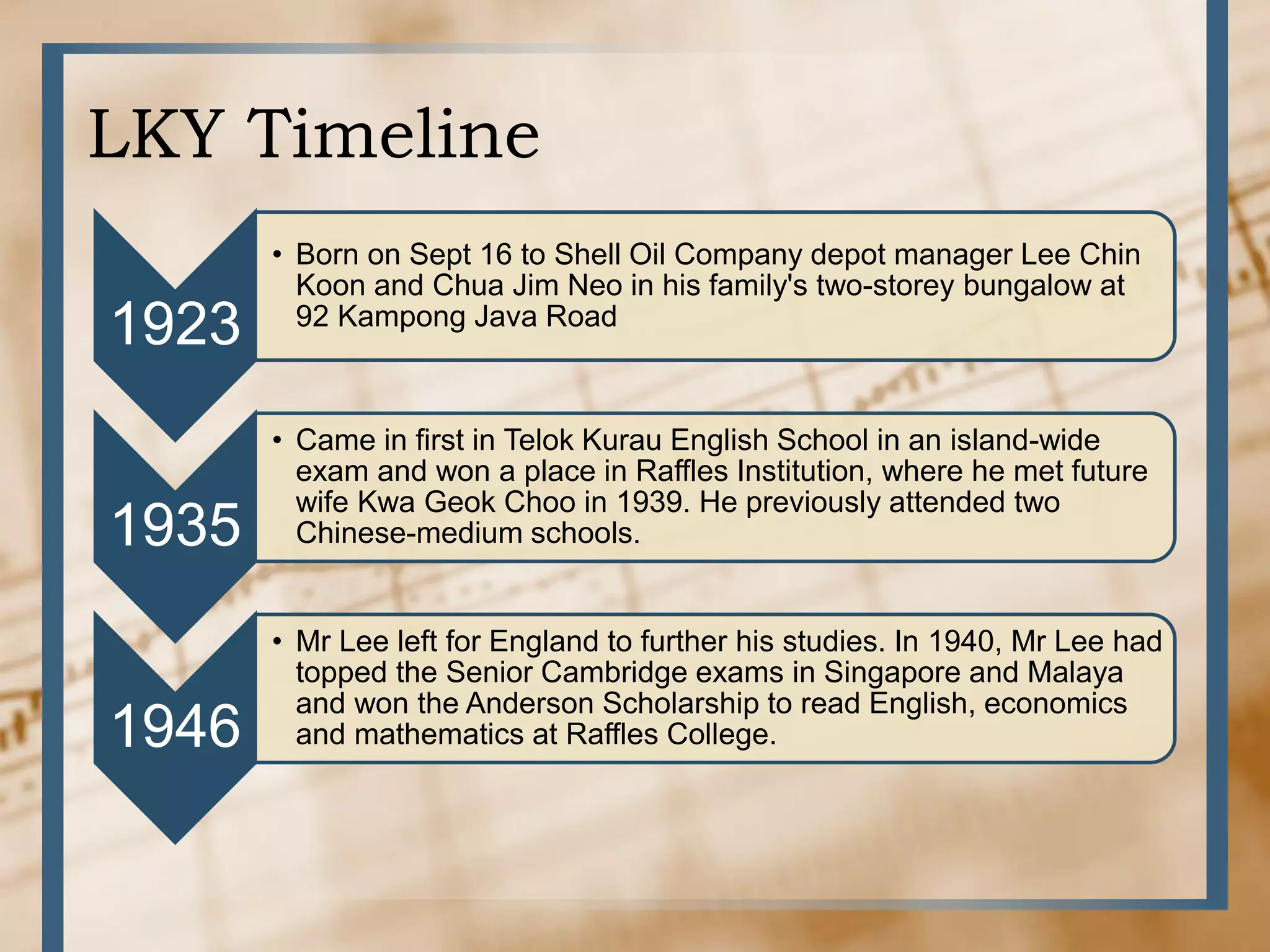 Lee Kuan Yew | PPTX