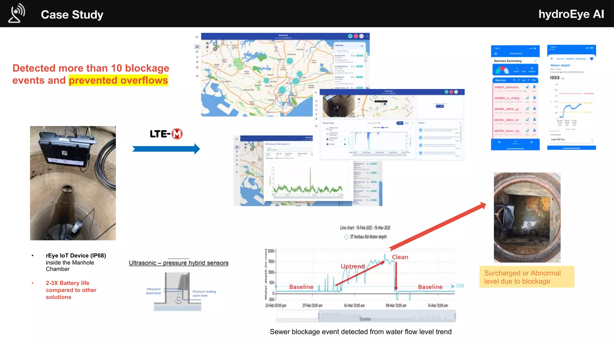SMART SEWER NETWORK MONITORING USING IOT AND AI | PDF