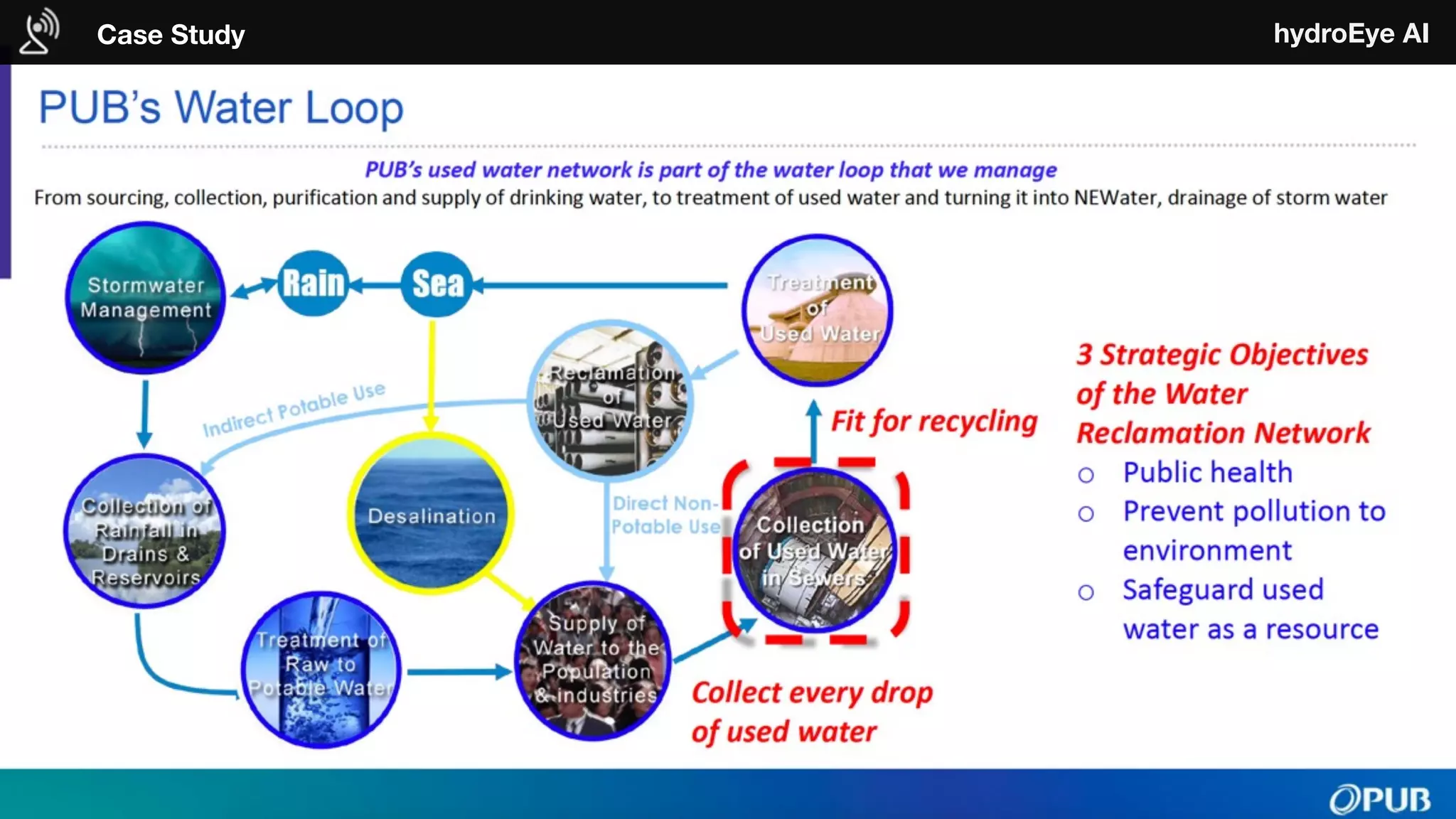 SMART SEWER NETWORK MONITORING USING IOT AND AI | PDF