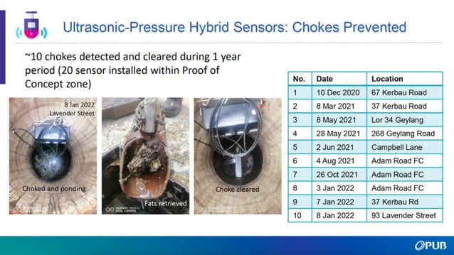 SMART SEWER NETWORK MONITORING USING IOT AND AI | PDF
